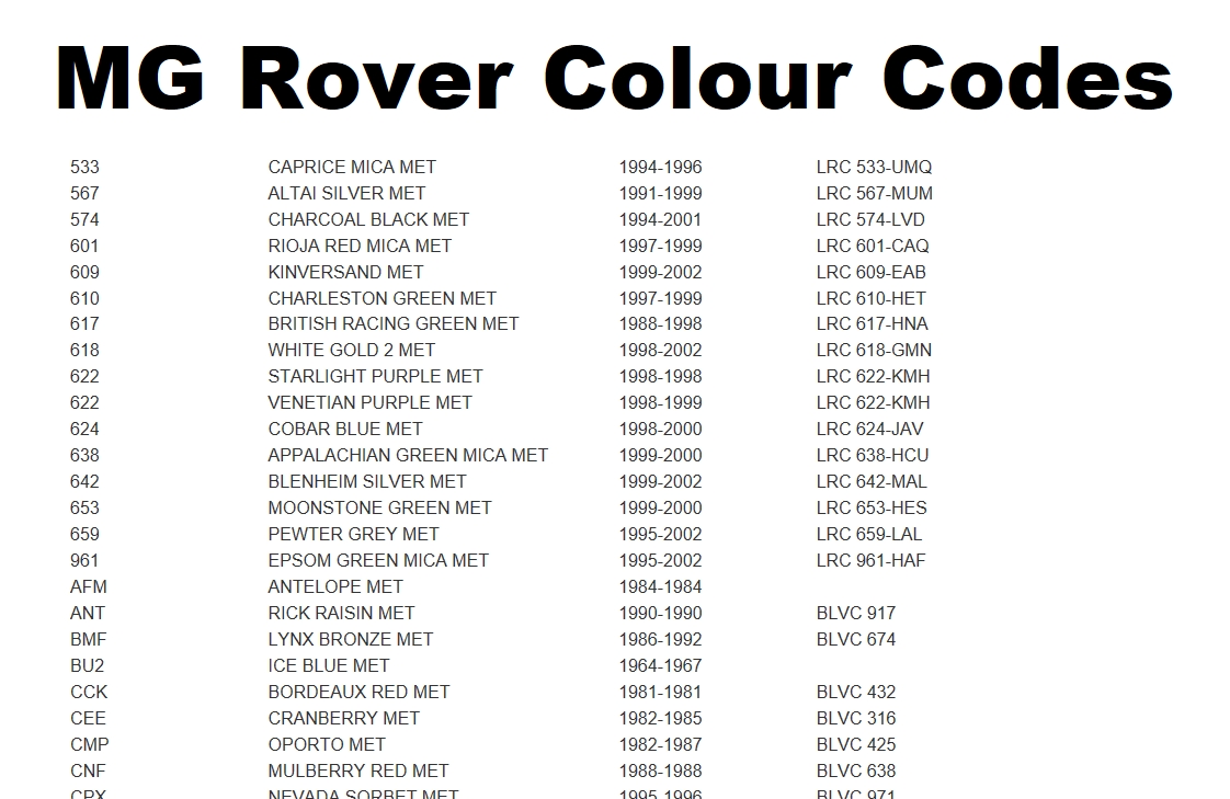 MG Rover Colour Codes & Paint Codes – MGB tips mods and maintenance