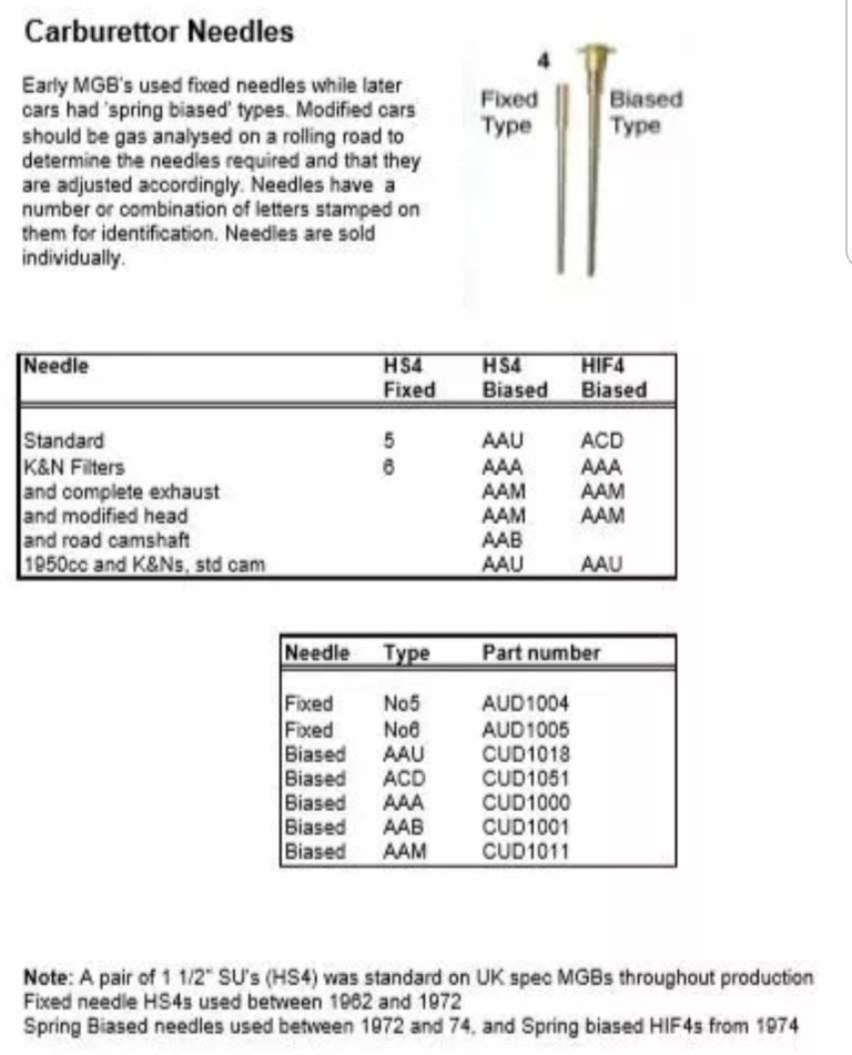 SU Needle Comparison Chart – MGB tips mods and maintenance
